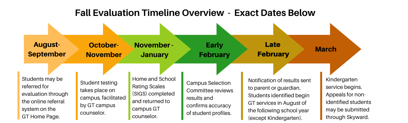 Gifted and Talented / Fall Evaluation